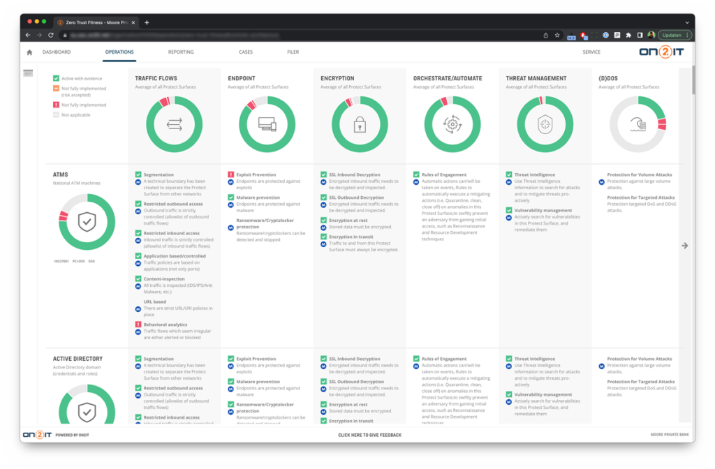 Managed Security Services | ON2IT Zero Trust Innovators