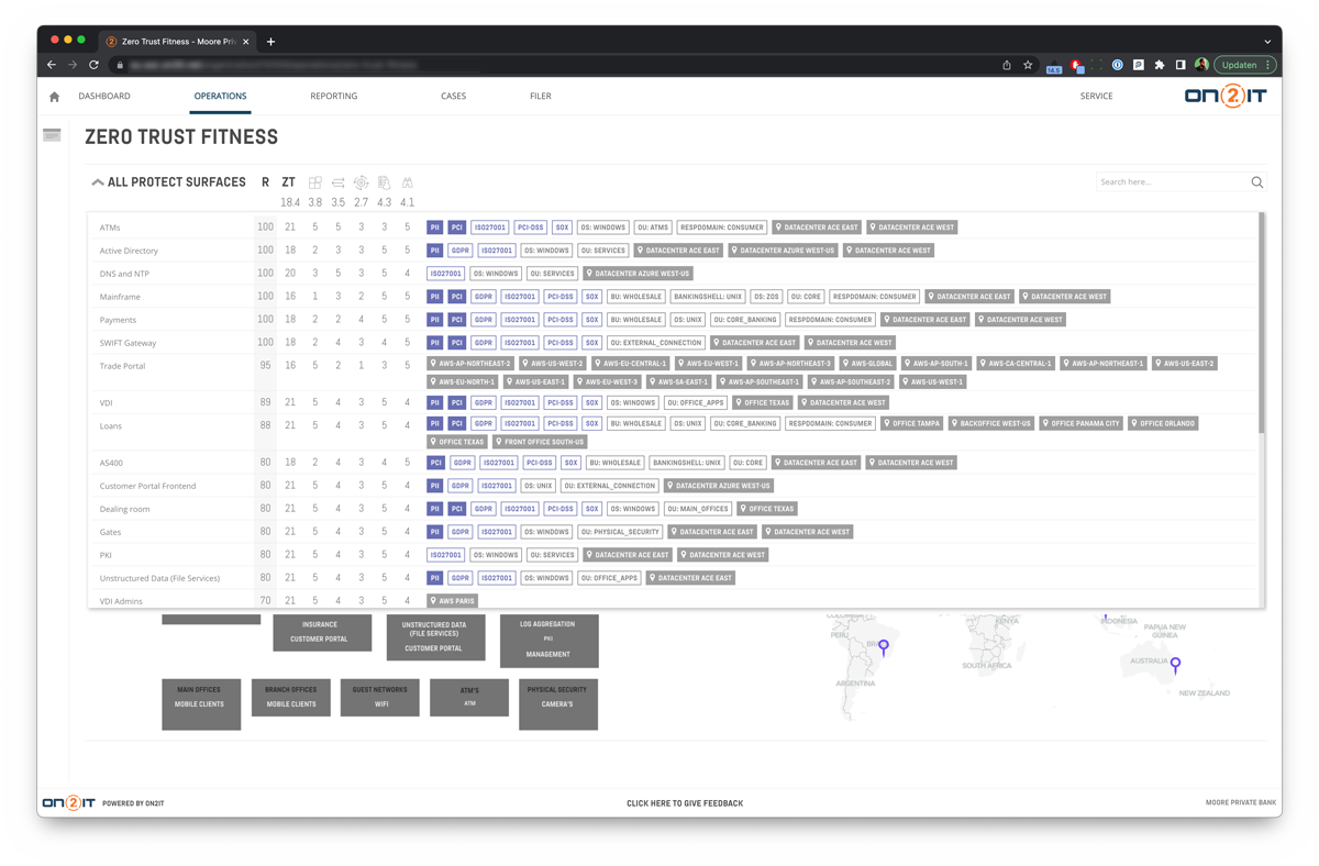 Starten met Zero Trust - ON2IT Zero Trust Innovators