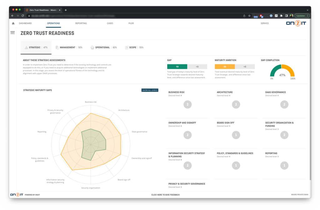 Starten met Zero Trust - ON2IT Zero Trust Innovators