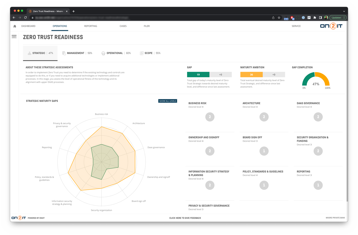 Starten met Zero Trust - ON2IT Zero Trust Innovators